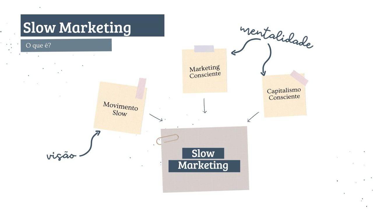 Slow Marketing | O Guia Definitivo